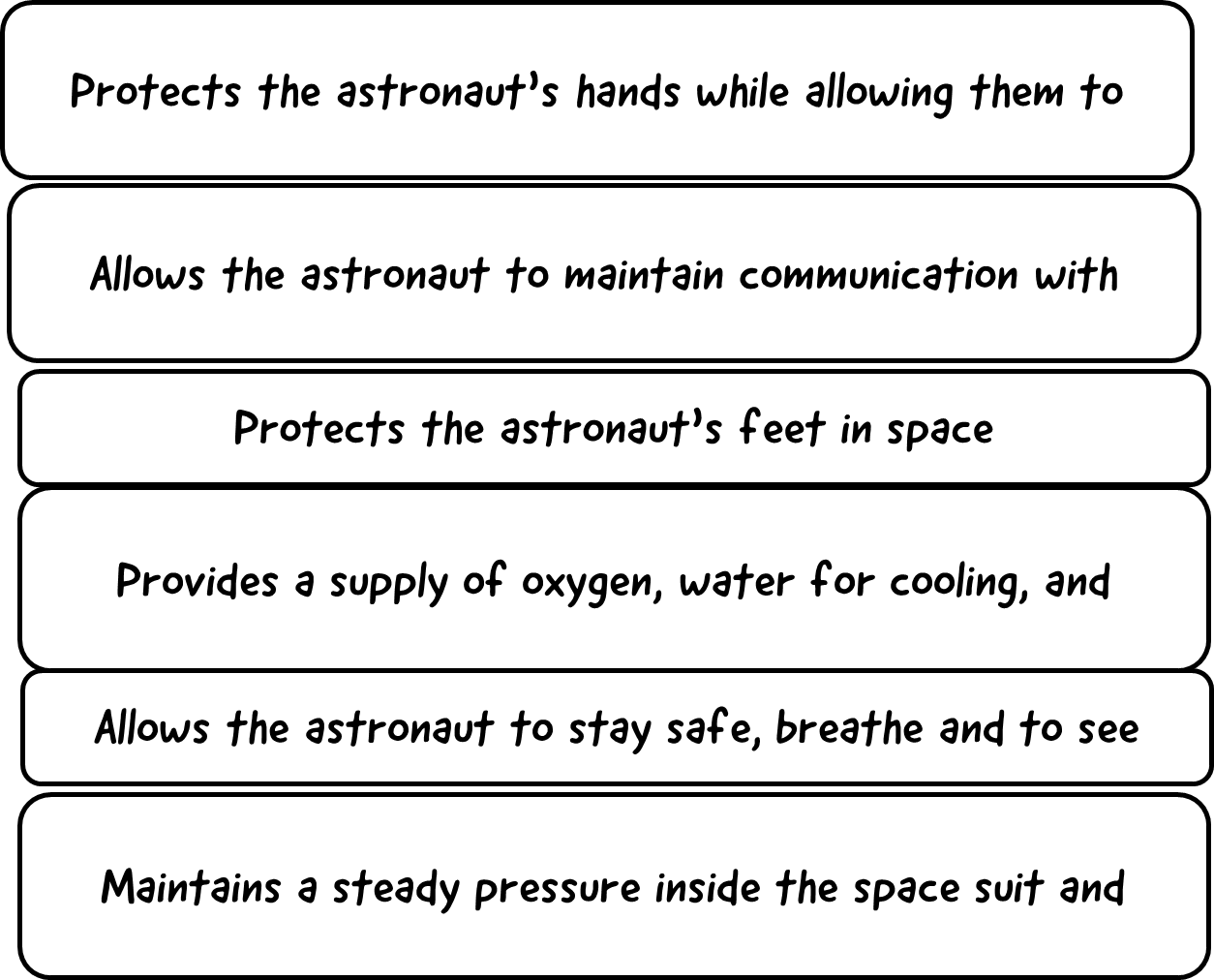 Astronaut Logbook: Day 4 – Clothing – Moon Camp Challenge